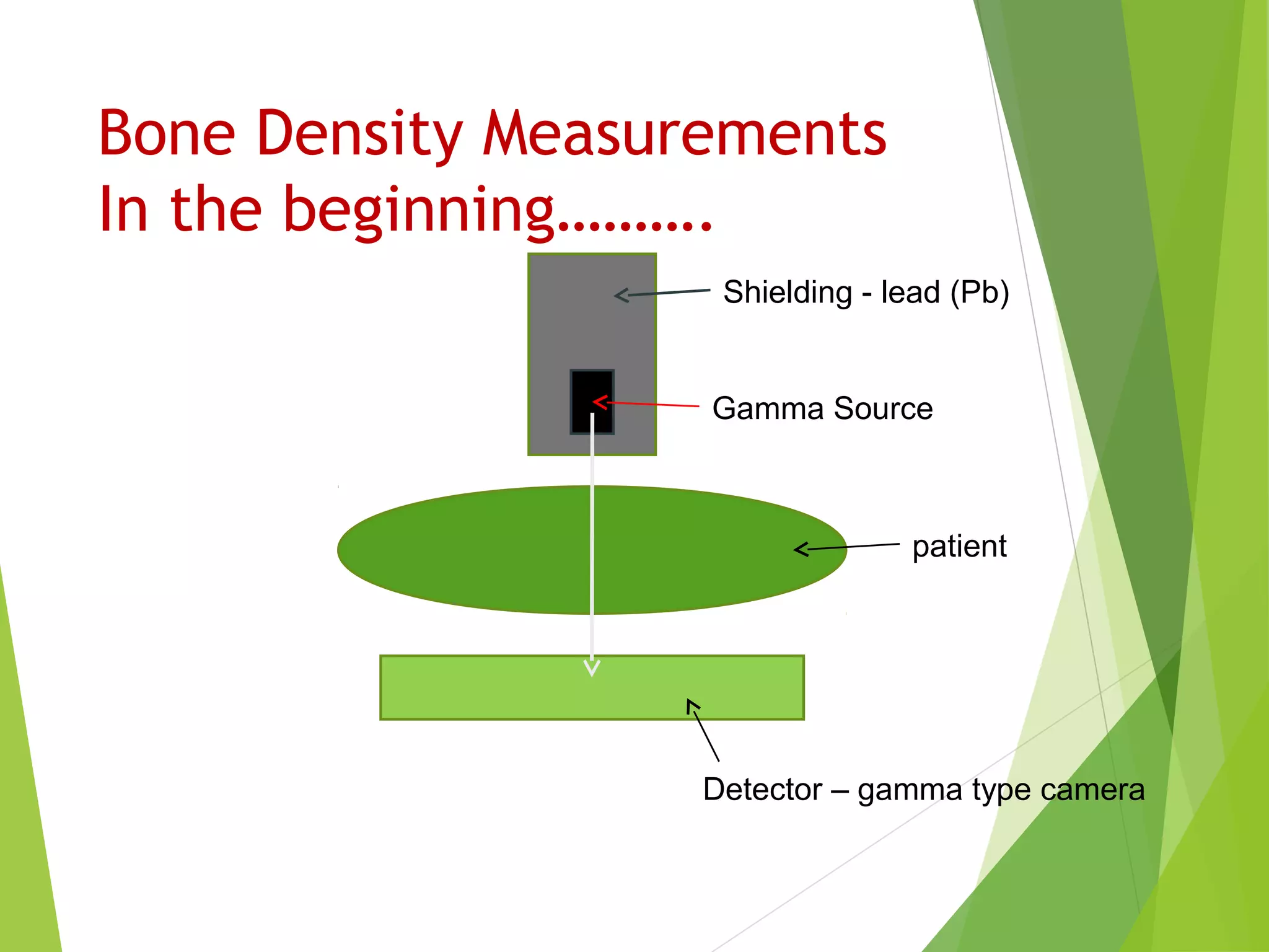 Nmt 631 bone densitometry | PPT