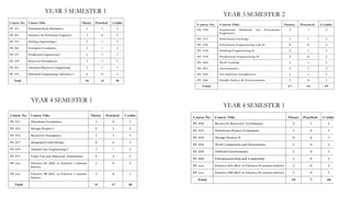 NMT KNUST PRESENTATION FINA.for the department of petroleum engineering ...