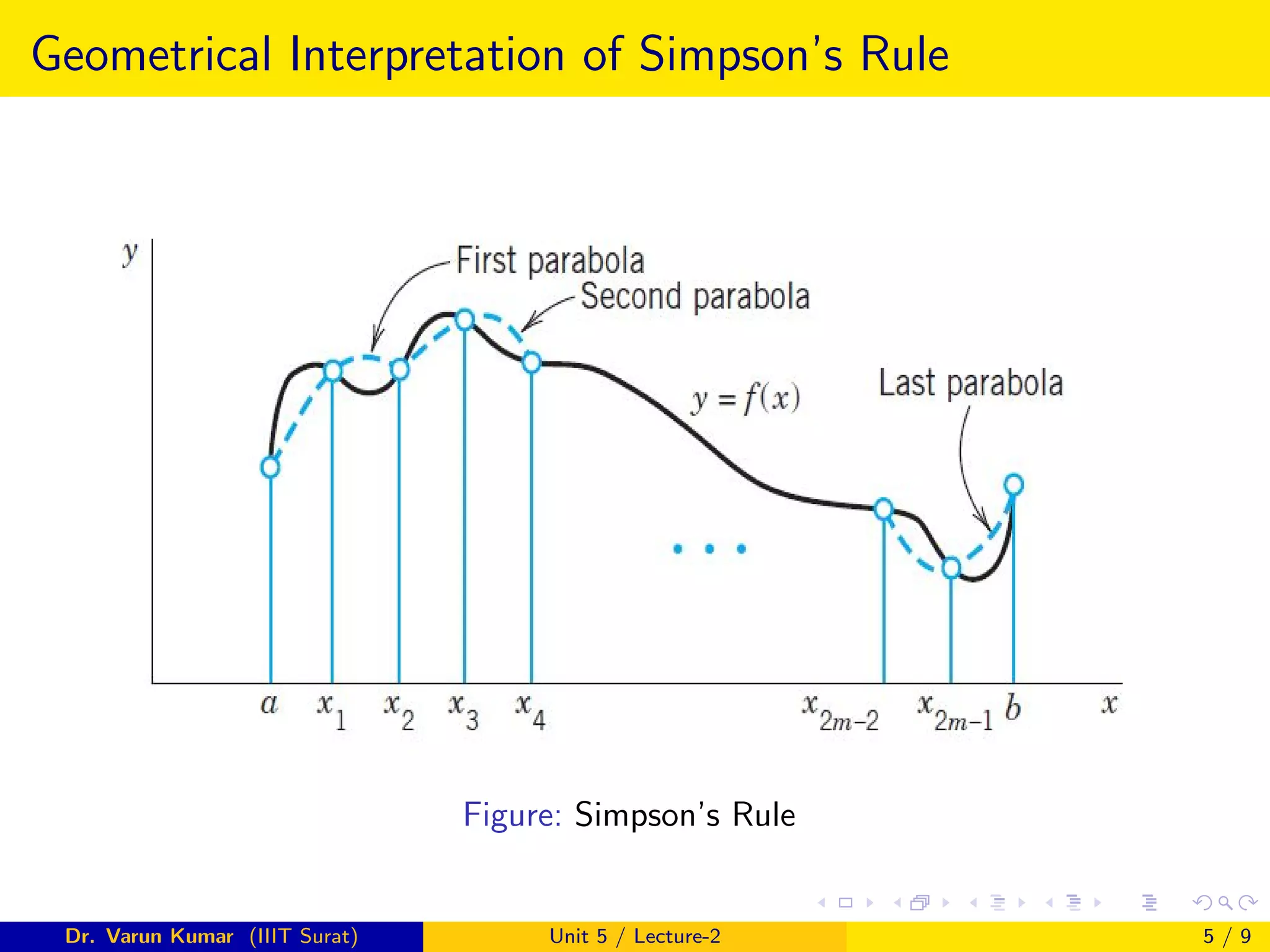 Simpson's rule of integration | PDF