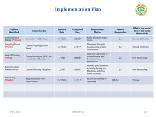 NMW-NHTP-DPH-FY17: Reduce Incidence of Delinquent IH Survey Reports | PPTX