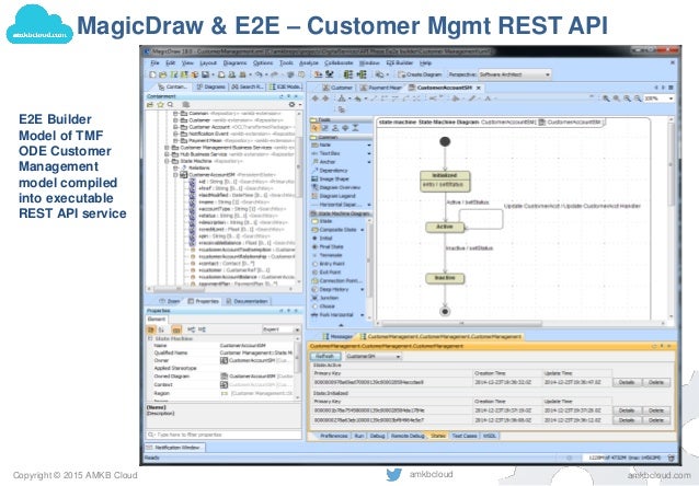 Model Driven APIs using NoMagic MagicDraw & E2E Builder/Bridge