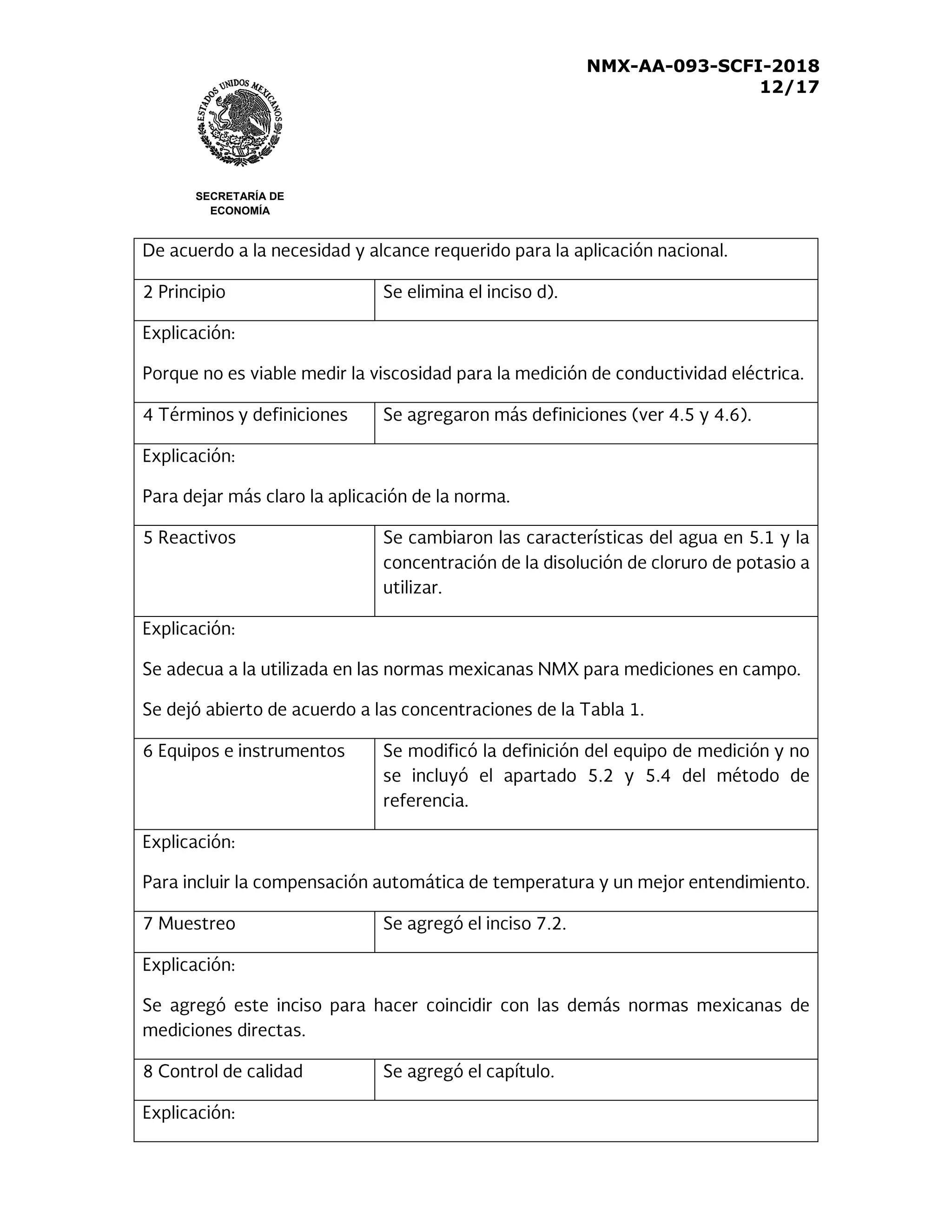 Nmx aa-093-scfi-2018 | PDF