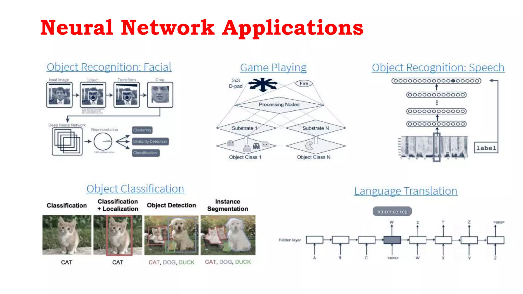 Introduction To Neural Network | PPT