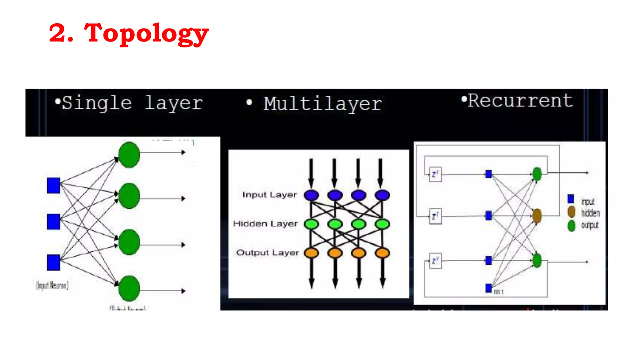Introduction To Neural Network | PPT