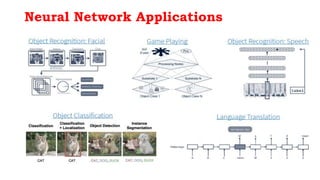 Introduction To Neural Network | PPT