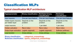 How to Build your First Neural Network | PPT | Free Download