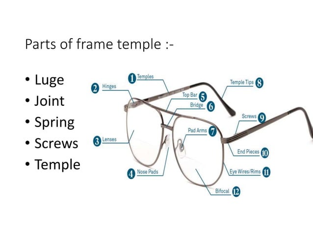 Spectacle Frame parts & types | PPTX