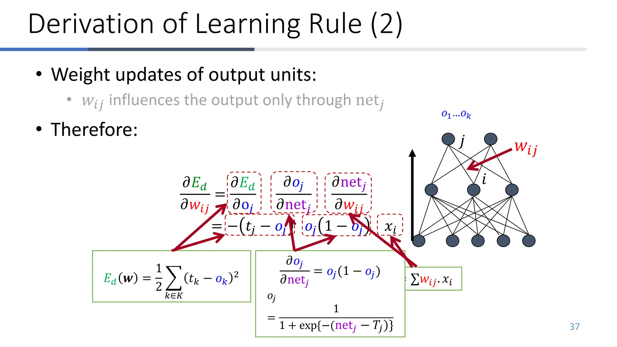 Artificial Neural Networks presentations | PPT