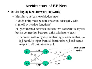 Chapter No. 6: Backpropagation Networks | PPT
