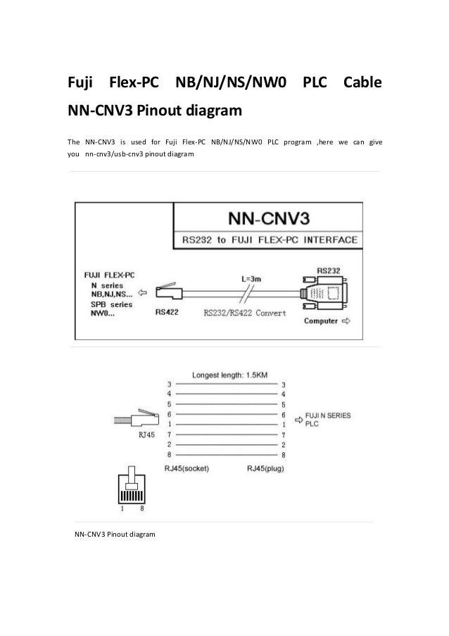 Nn cnv3 pinout diagram