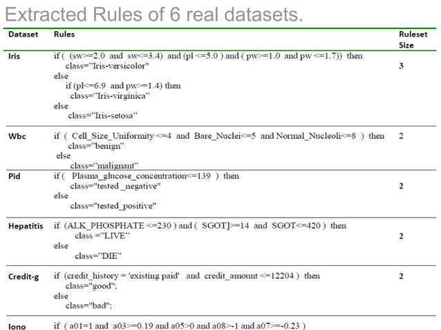 Neural Networks In Data Mining An Overview” Ppt Databases