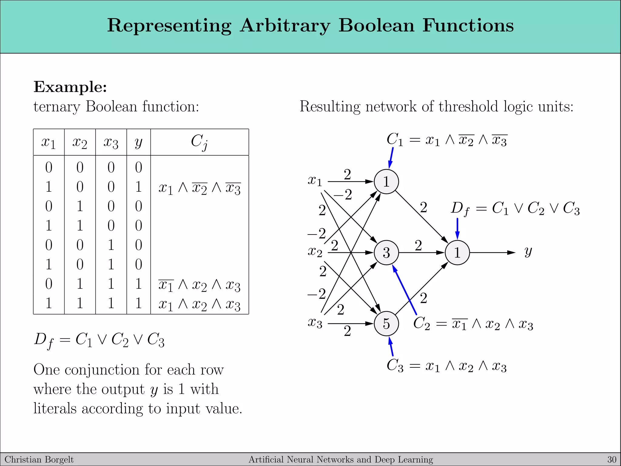NN_02_Threshold_Logic_Units.pdf
