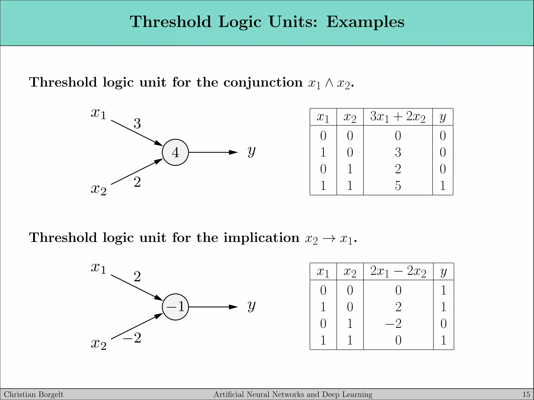 NN_02_Threshold_Logic_Units.pdf