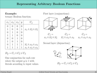 NN_02_Threshold_Logic_Units.pdf