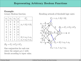 NN_02_Threshold_Logic_Units.pdf