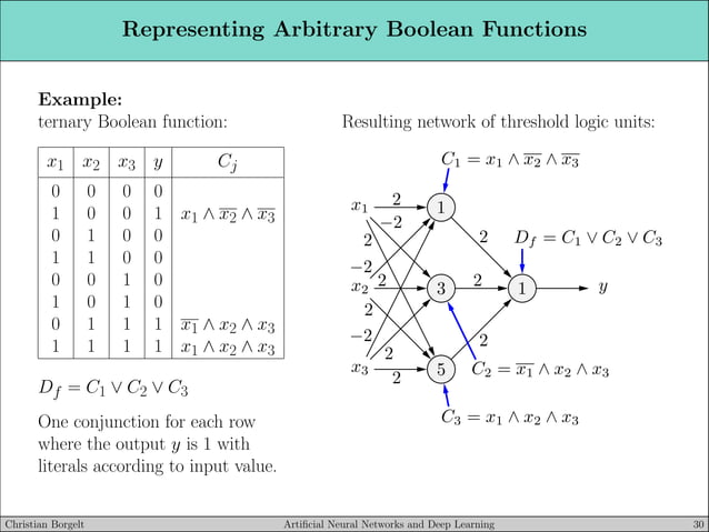 NN_02_Threshold_Logic_Units.pdf