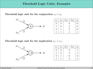 NN_02_Threshold_Logic_Units.pdf