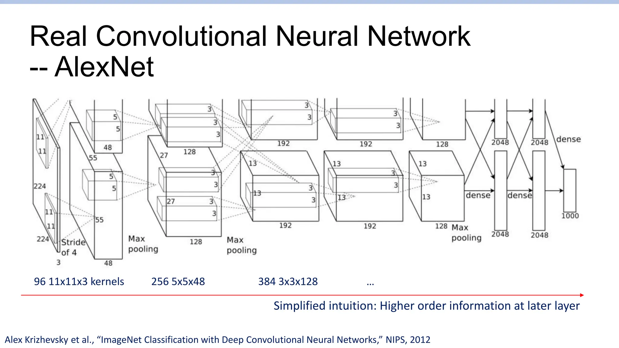 Convolution Neural Network Lecture Slides | PPT Convolution Neural Network Lecture Slides | PPT