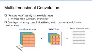 Convolution Neural Network Lecture Slides | PPTX