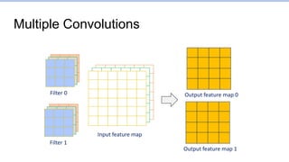 Convolution Neural Network Lecture Slides | PPTX