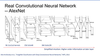 Convolution Neural Network Lecture Slides | PPTX