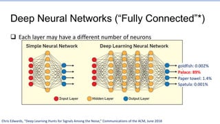Convolution Neural Network Lecture Slides | PPTX