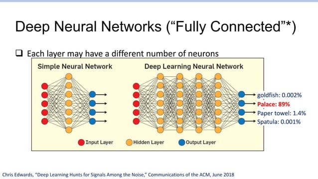 Convolution Neural Network Lecture Slides | PPTX