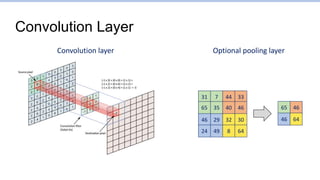 Convolution Neural Network Lecture Slides | PPTX