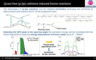 Short-Range Correlations in Dynamical Intranuclear Cascade Models for Describing Nucleon ...