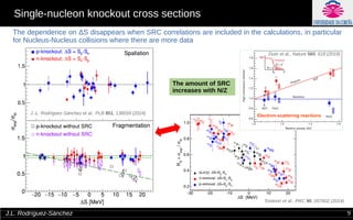 Short-Range Correlations in Dynamical Intranuclear Cascade Models for ...