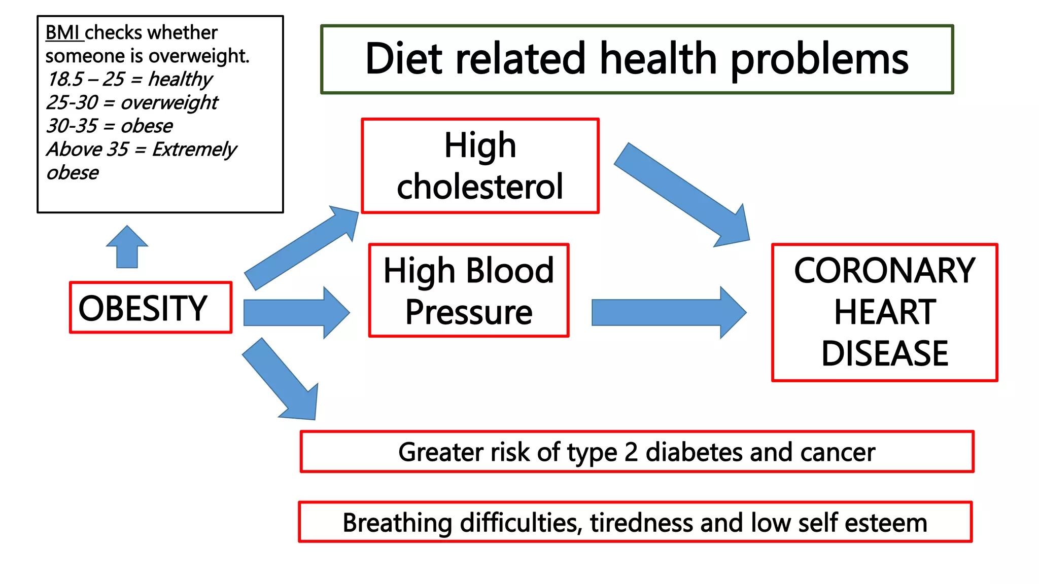 NN3 - Nutritional needs and health conditions.pptx