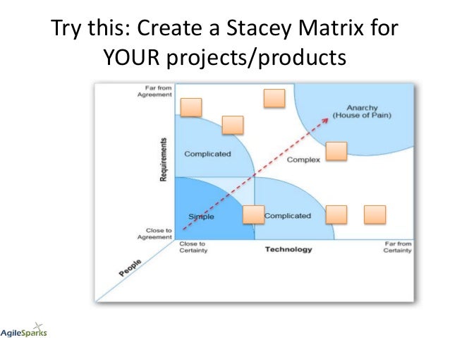 Agile from the executive floor - defining agility in business terms