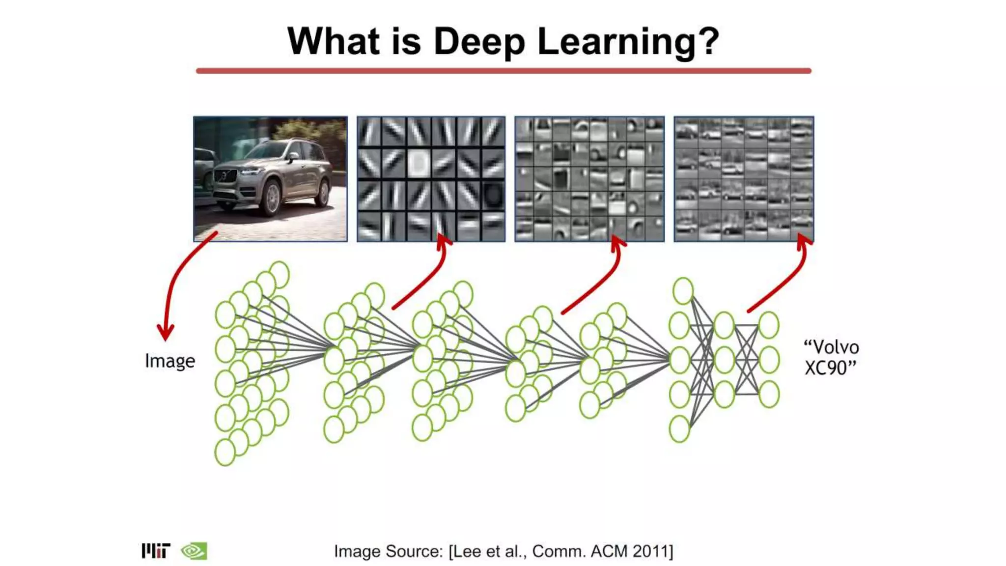 Neural Networks Hardware Accelerators (An Introduction) | PPTX
