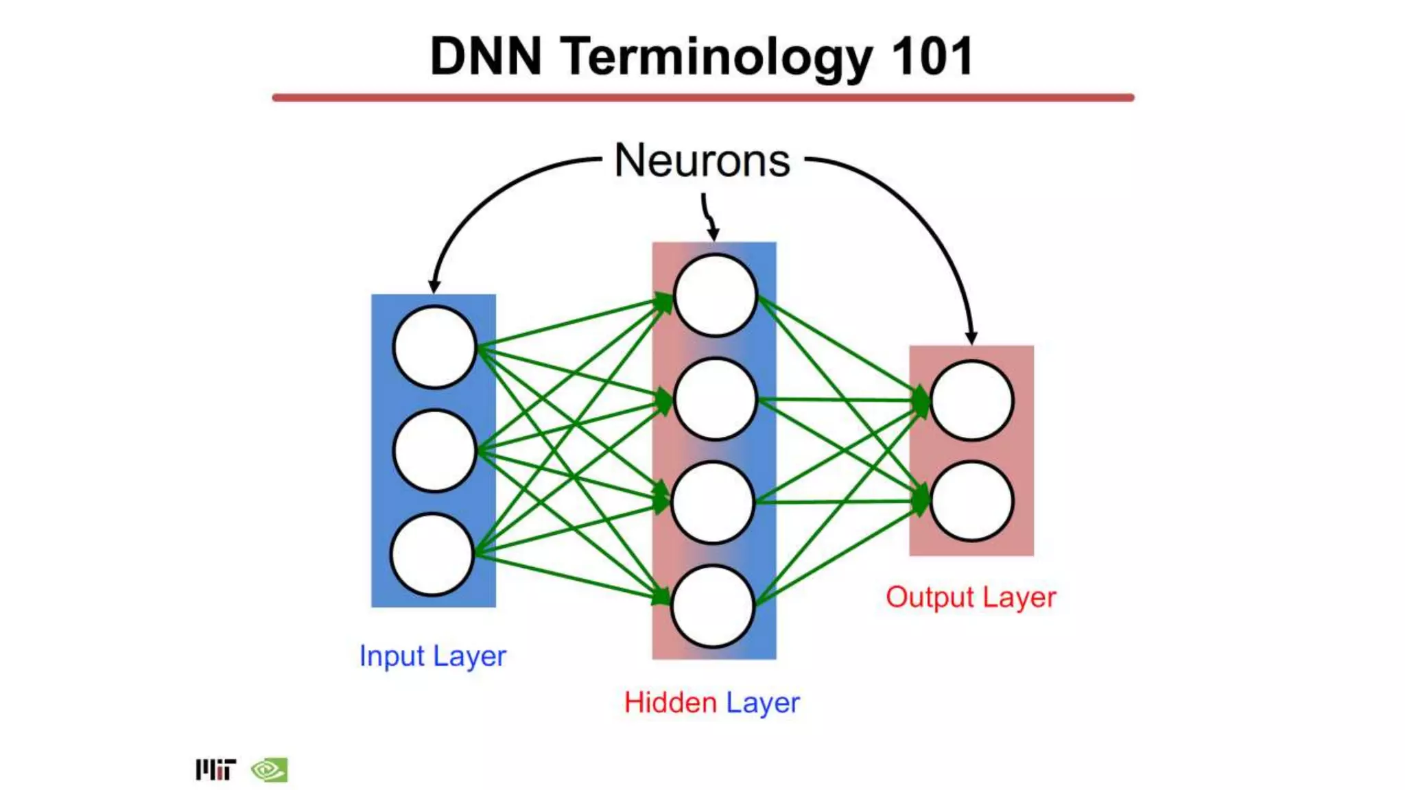 Neural Networks Hardware Accelerators (An Introduction) | PPTX