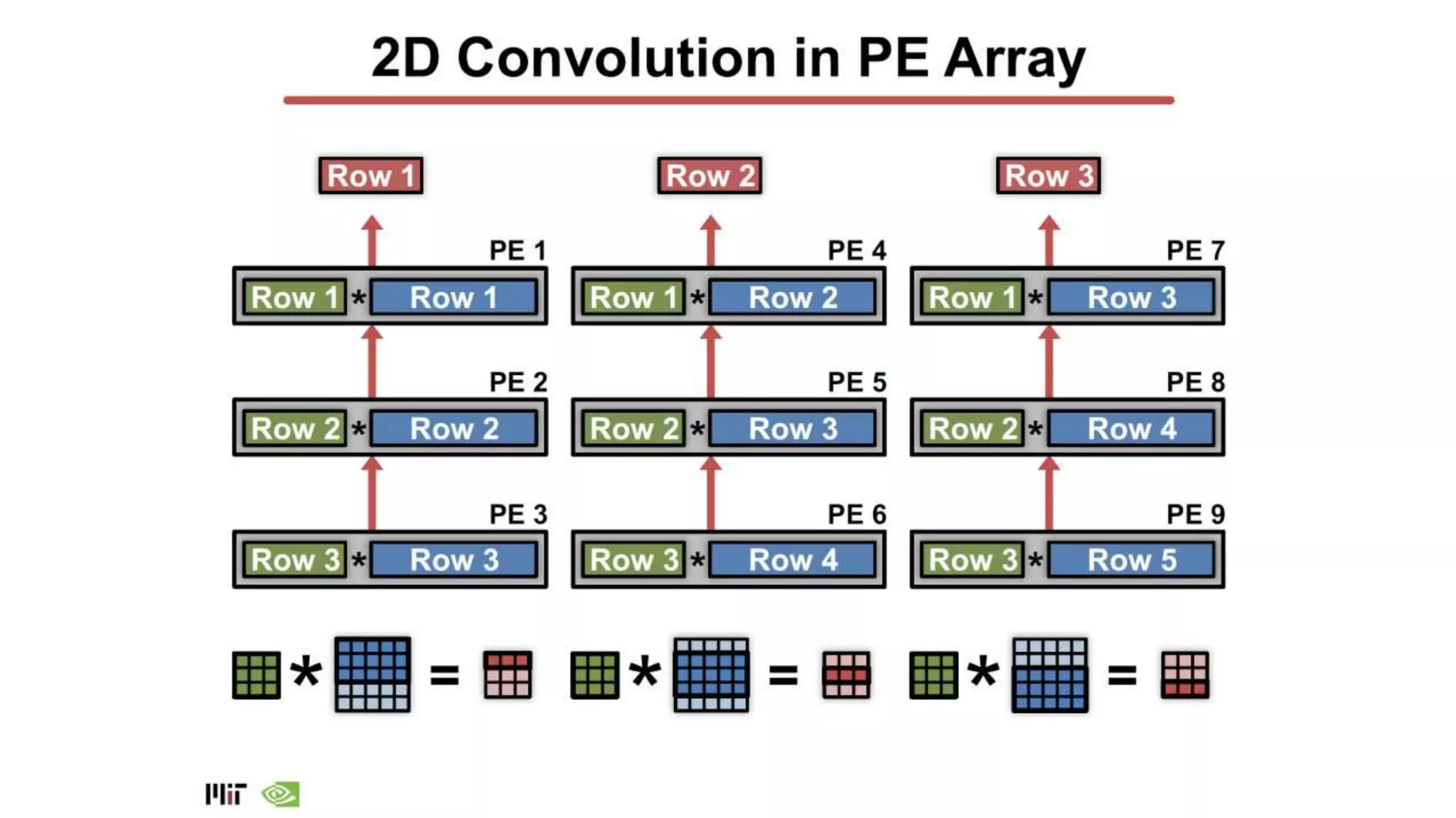 Neural Networks Hardware Accelerators (An Introduction) | PPTX