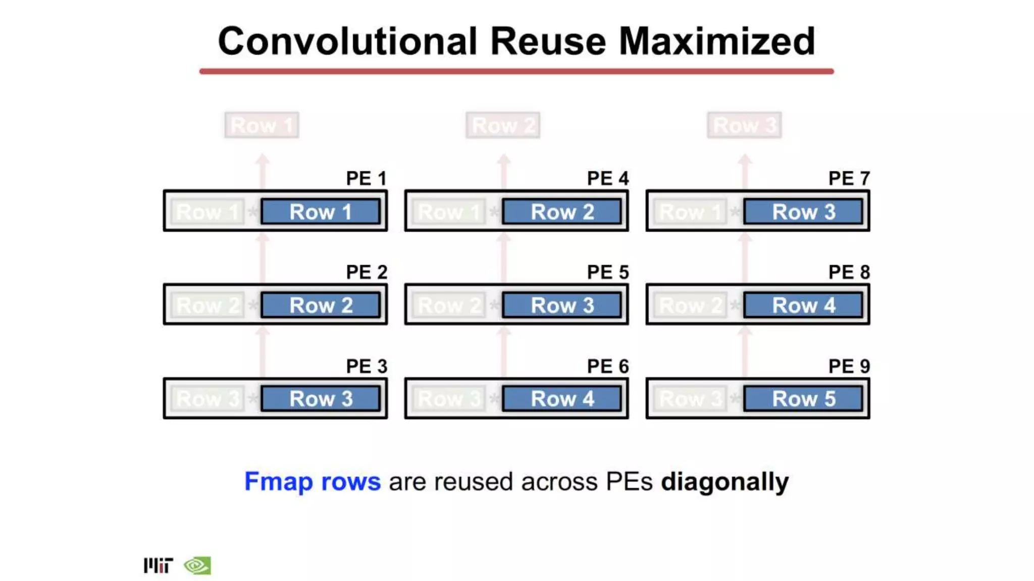 Neural Networks Hardware Accelerators (An Introduction) | PPTX