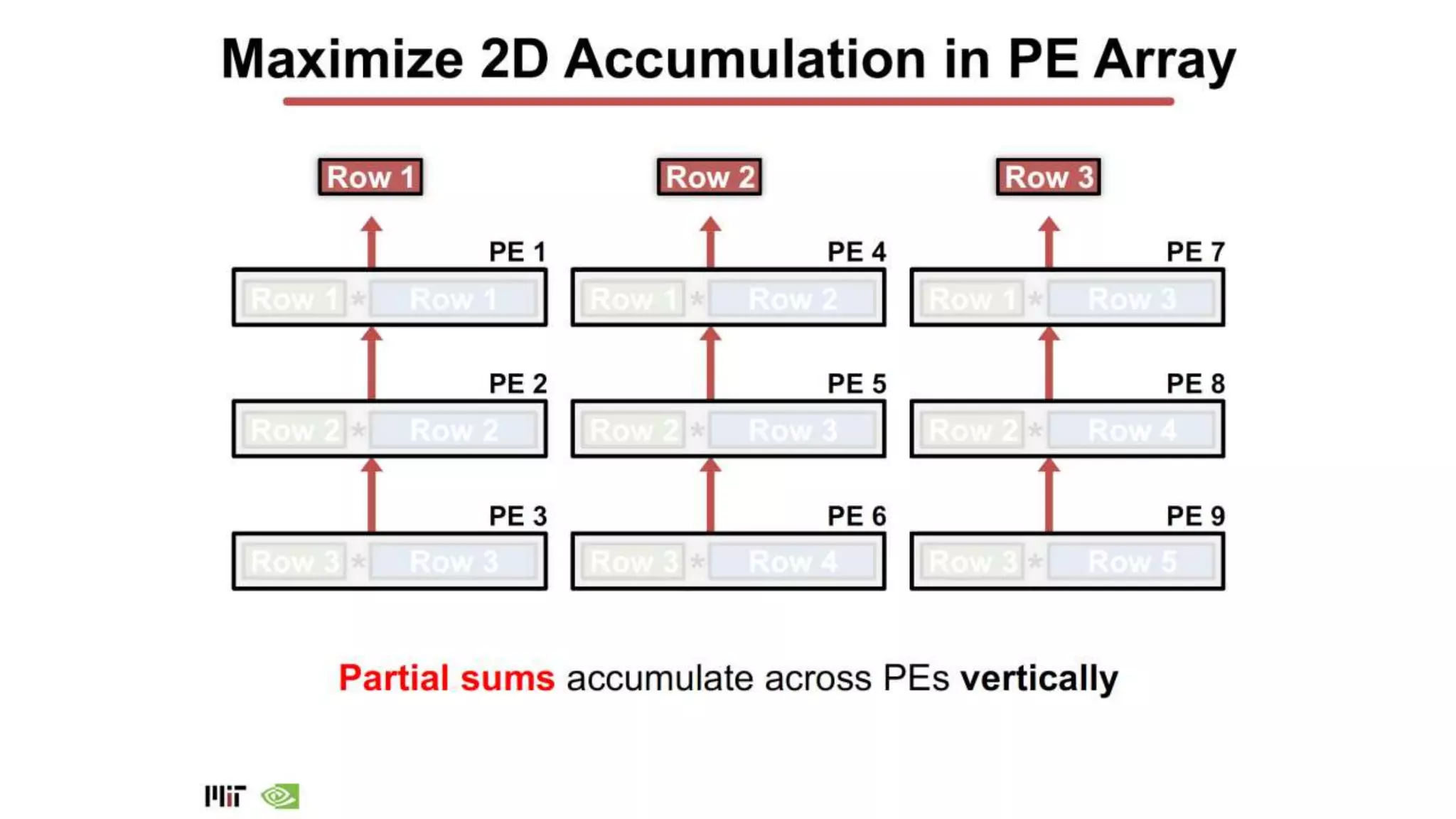 Neural Networks Hardware Accelerators (An Introduction) | PPTX