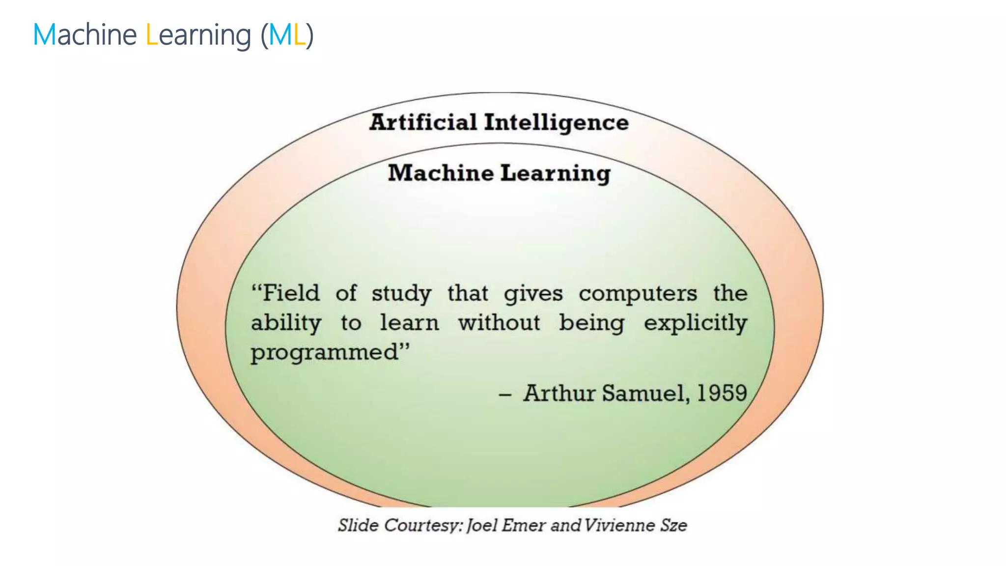 Neural Networks Hardware Accelerators (An Introduction) | PPTX