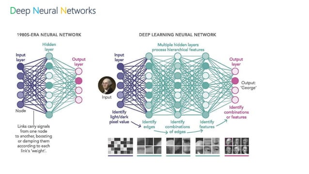 Neural Networks Hardware Accelerators (An Introduction) | PPTX