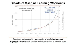 Neural Networks Hardware Accelerators (An Introduction) | PPTX