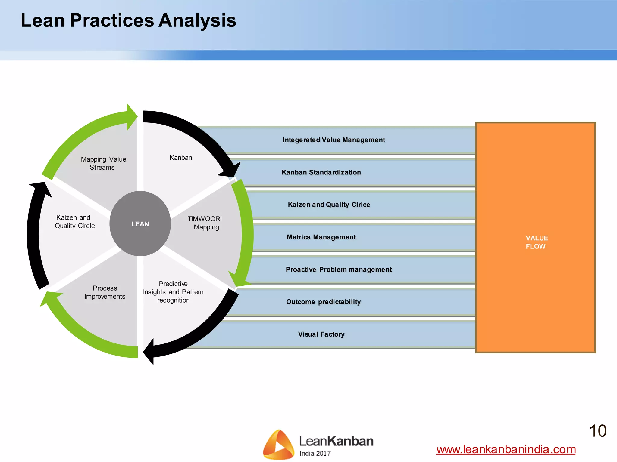 Lean Kanban India 2017 | Lean-Kanban Assessment and Implementation for an Insurance client ...
