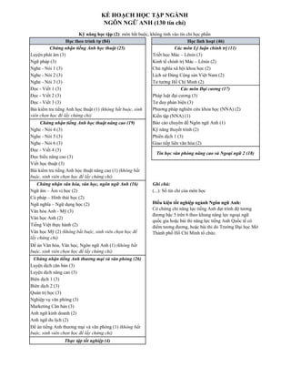 Chươngng trinh dao tao ngôn ngữ ANH.pdf