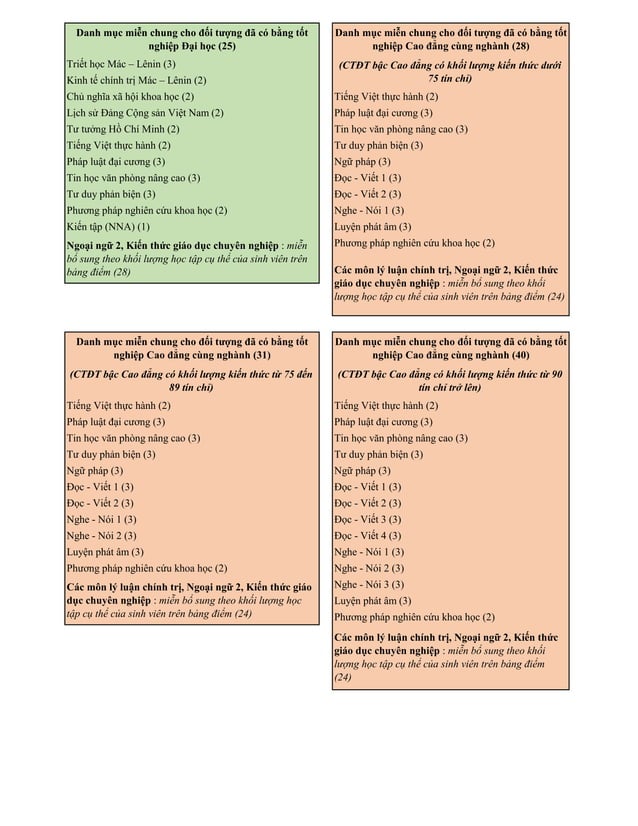 Chươngng trinh dao tao ngôn ngữ ANH.pdf