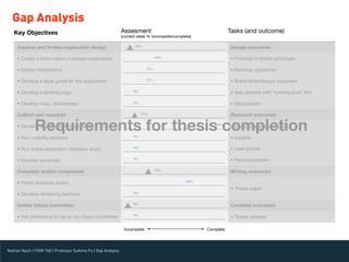 Thesis Gap Analysis | PPT