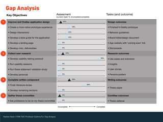 Thesis Gap Analysis | PPT