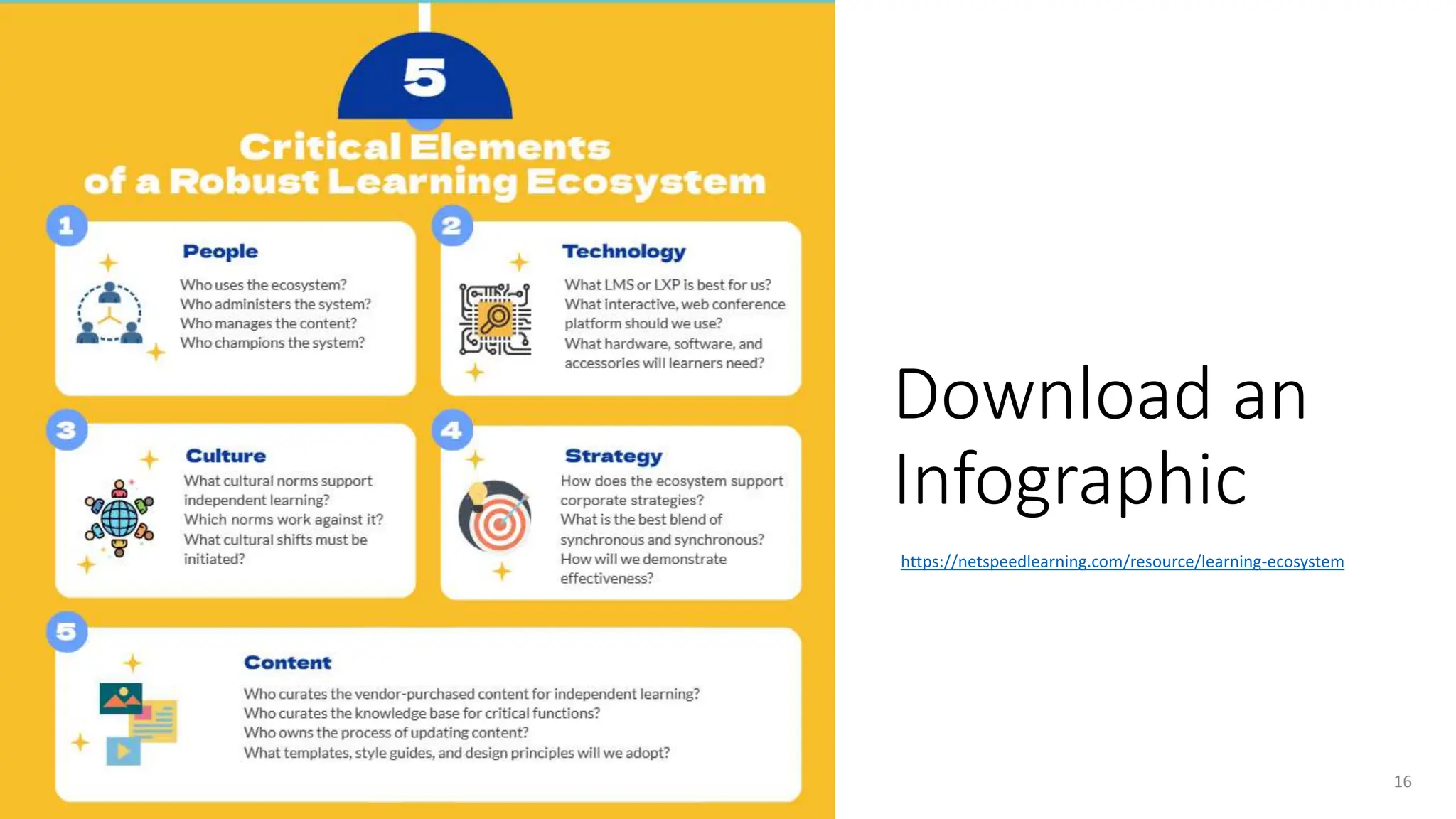 Building a Robust and Inclusive Learning Ecosystem | PPTX