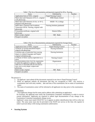 Nnc licence exam guide | PDF