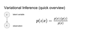 Jonathan Ronen - Variational Autoencoders tutorial | PDF