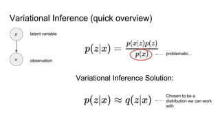 Jonathan Ronen - Variational Autoencoders tutorial | PDF