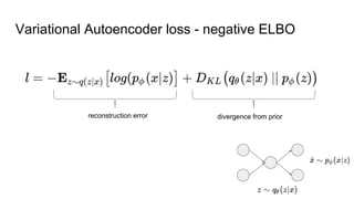 Jonathan Ronen - Variational Autoencoders tutorial | PDF